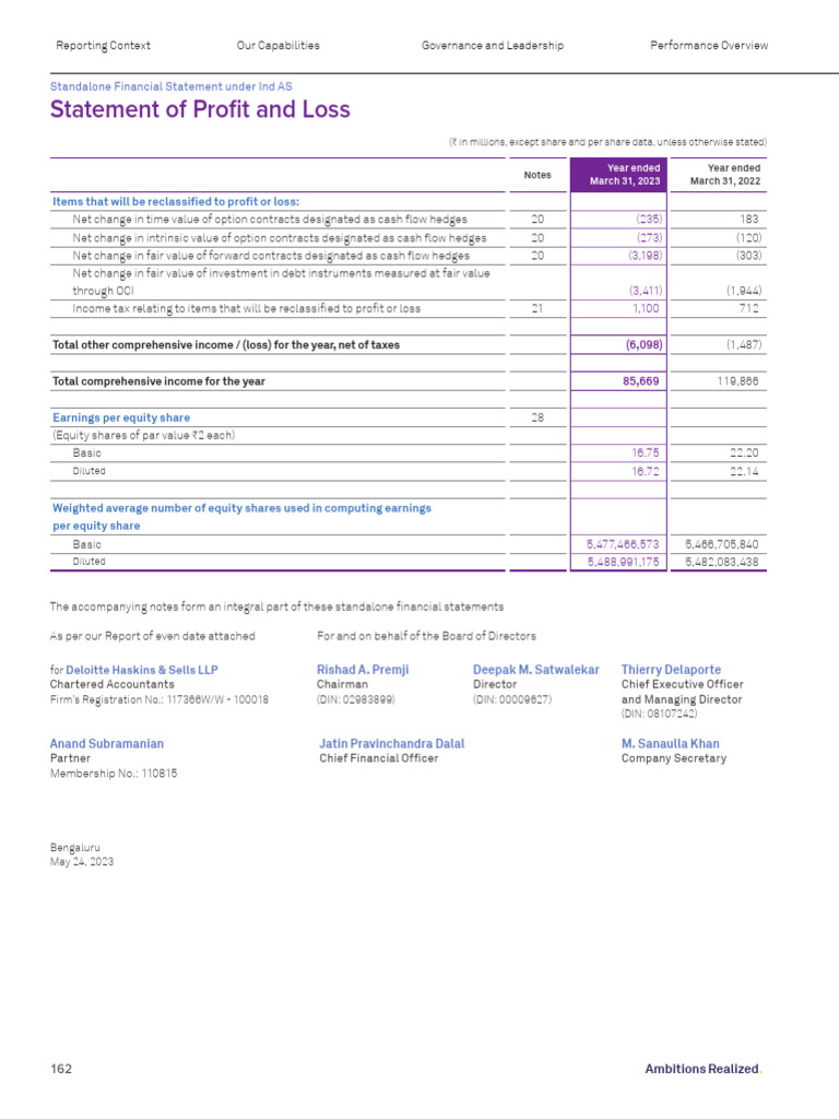 Profit and Loss | PDF | Income Statement | Equity (Finance)