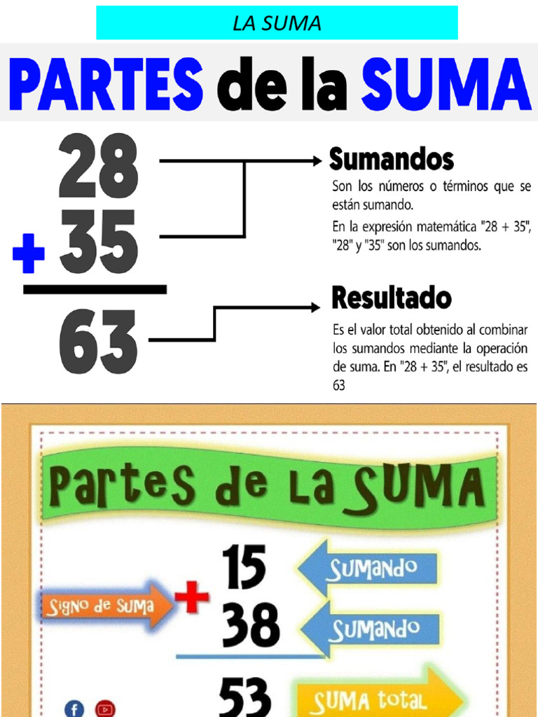 La Suma Sus Partes y Sus Ejemplos | PDF