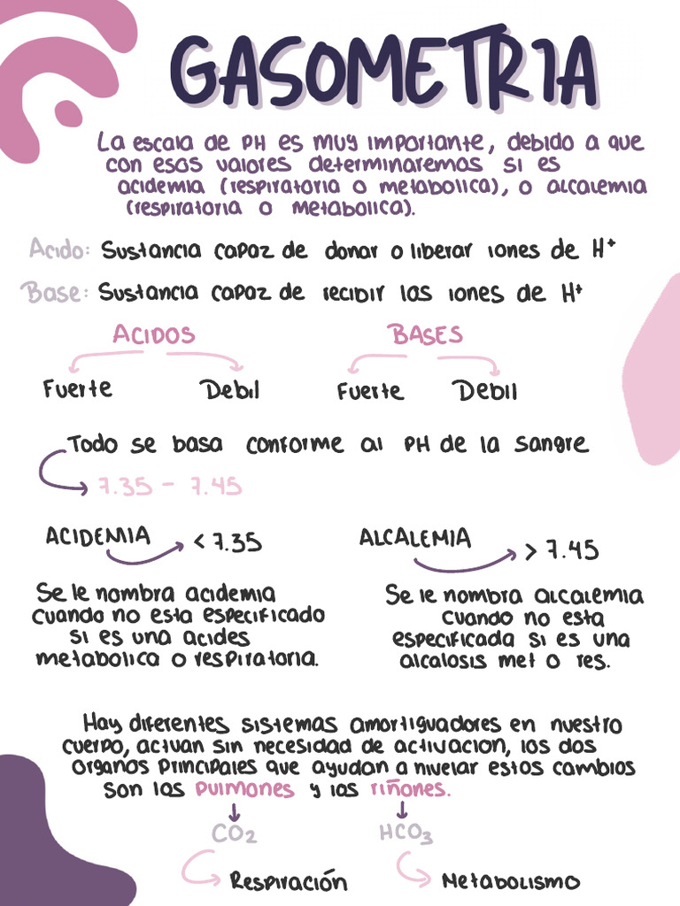 Ga Some Tria | PDF