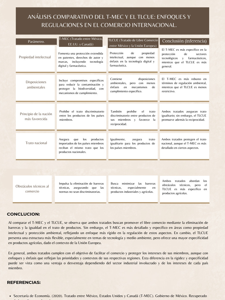 Comparativa T-MEC vs TLCUE: Enfoques y Especificidades | PDF ...