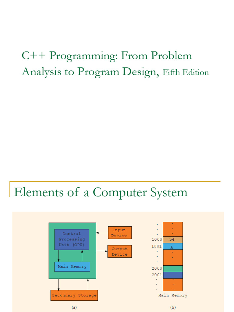 Chapter 1 | PDF | Computer Programming | C++