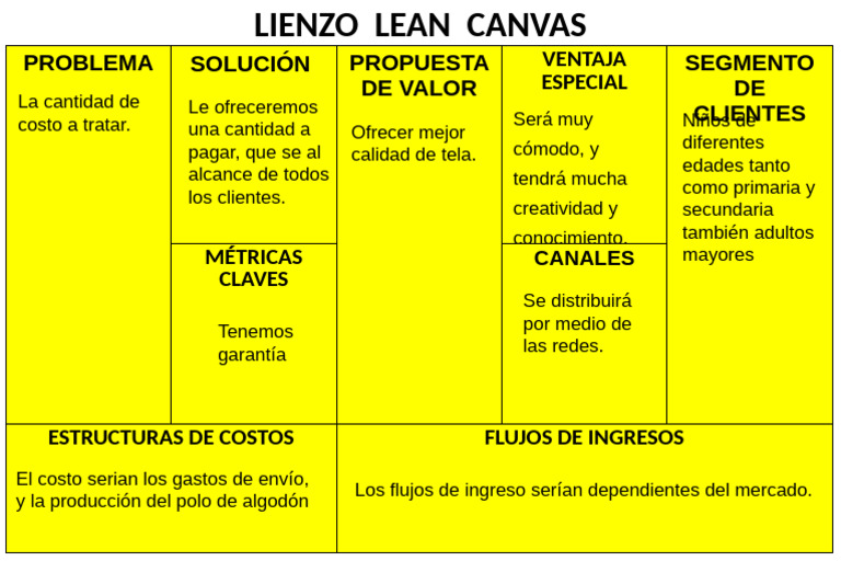 Lienzo Canvas | PDF