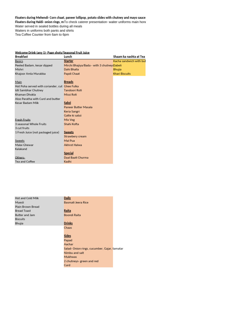 Menu Final | PDF | Indian Cuisine | South Asian Cuisine