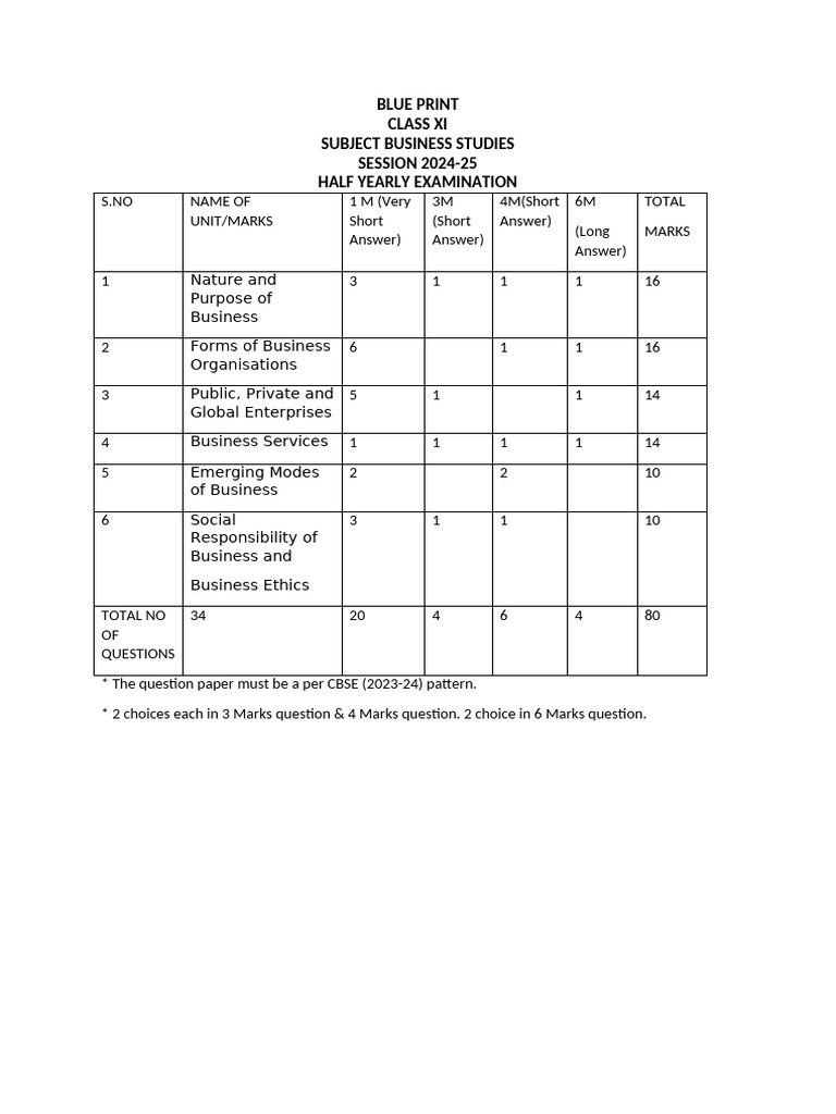 Blue Print Xi BST Hy 2023-24 | PDF