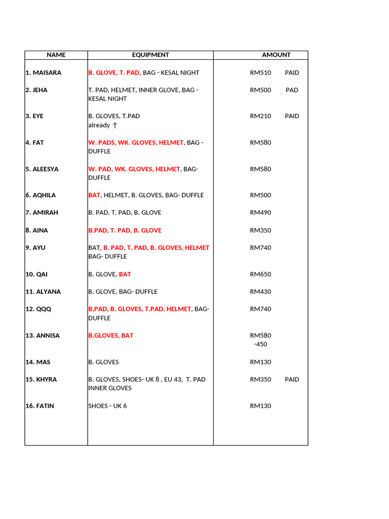 Equipment Name List 2 | PDF