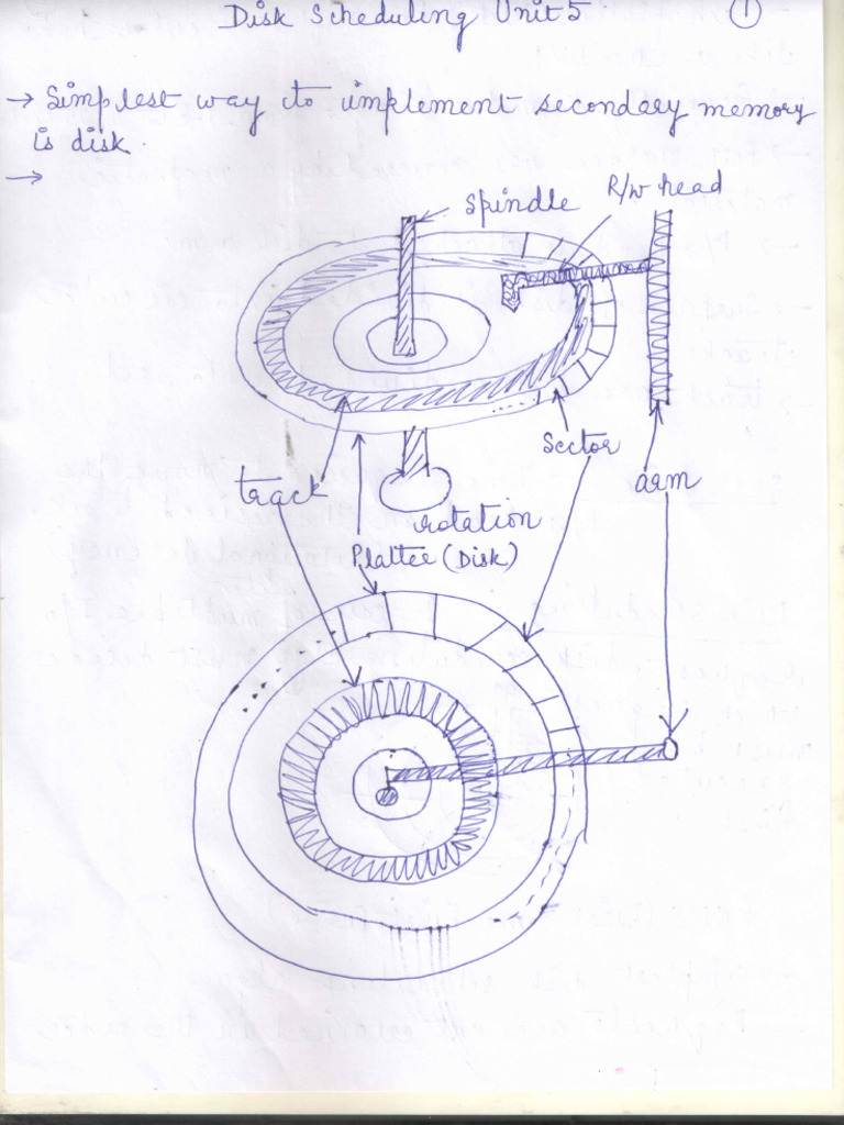 Unit 5 Disk Scheduling | PDF Unit 5 Disk Scheduling | PDF