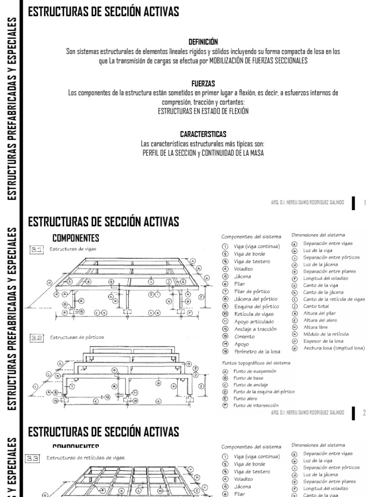 Estructuras de Sección Activas | PDF | Viga (Estructura) | Doblar