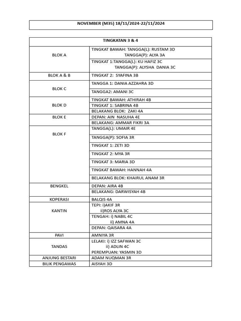 Jadual Bertugas M35 | PDF