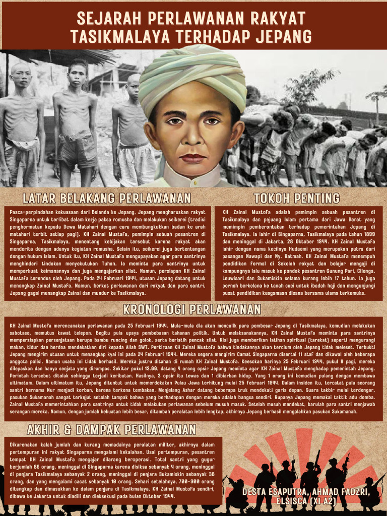 Perlawanan Rakyat Tasikmalaya | PDF