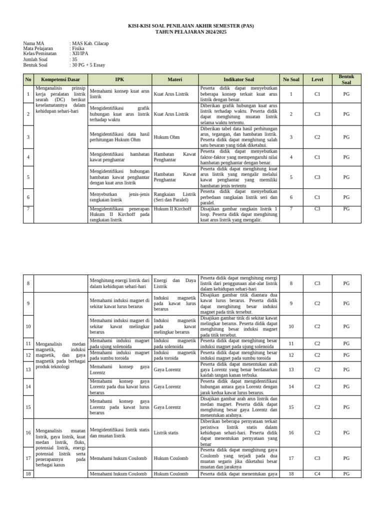Kisi-Kisi Pas Fisika Xii 2024 | PDF