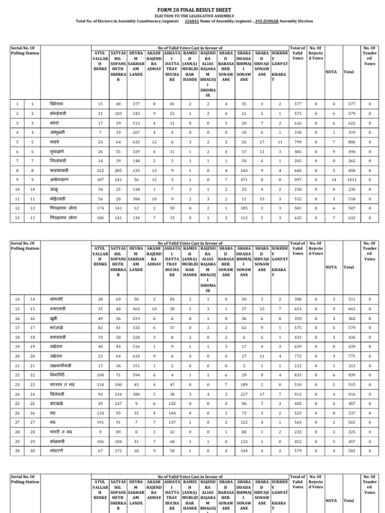 Final Result Sheet Elect | PDF | Elections | Political Events