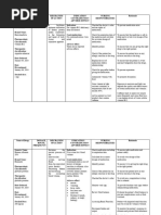 Dibencozide | PDF | Dose (Biochemistry) | Chemistry