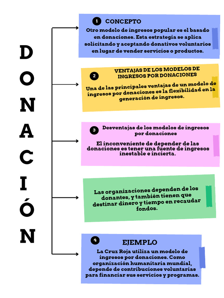 Documento A4 Gráfico de Proceso Cinco Pasos Moderno Infográfico Multicolor | PDF