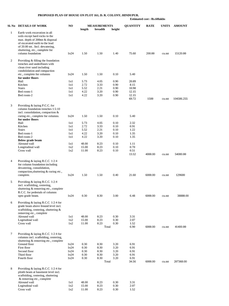 Estimation Report | PDF | Structural Engineering | Civil Engineering