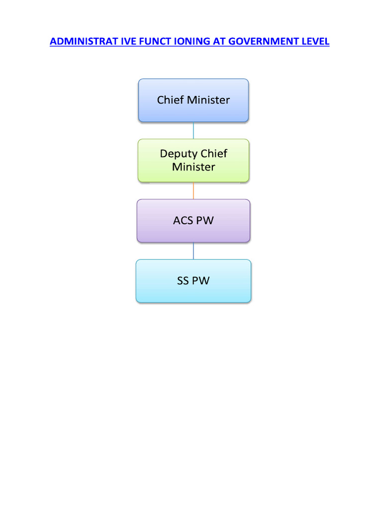 Structure PWD | PDF