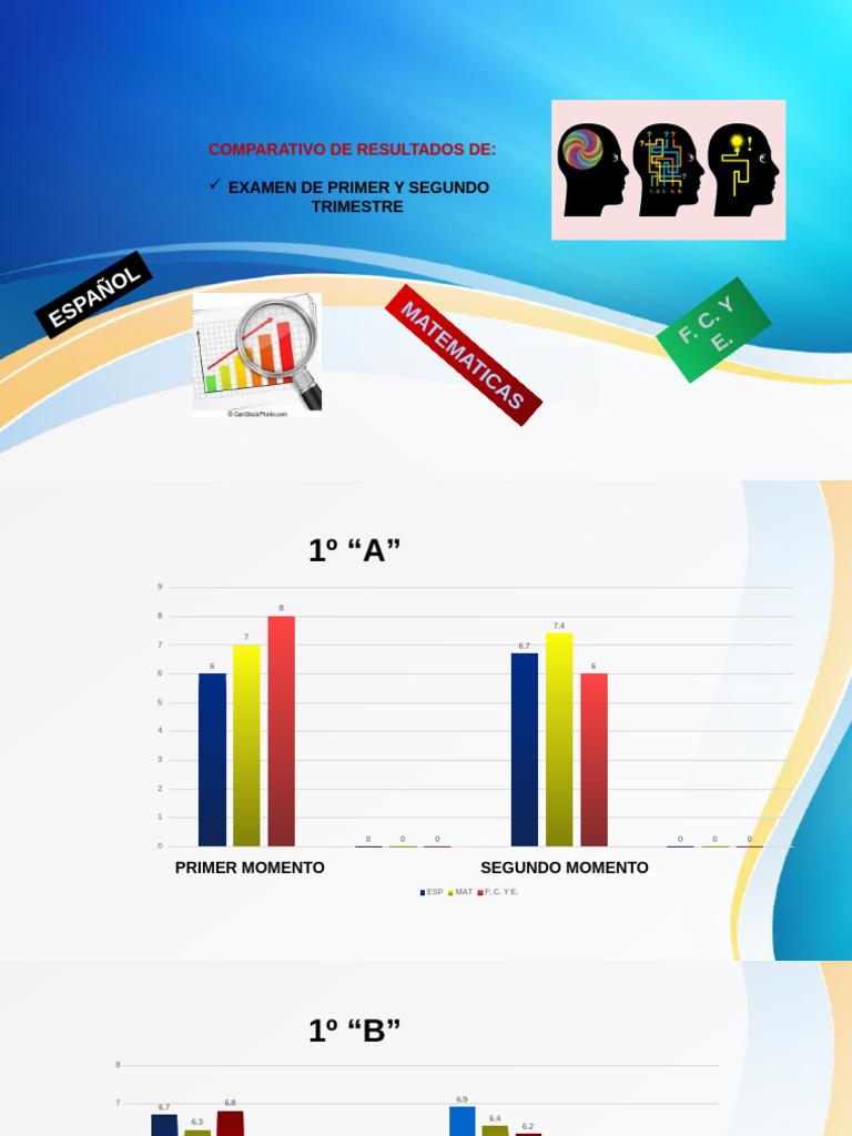 Comparativo de Resultados | PDF