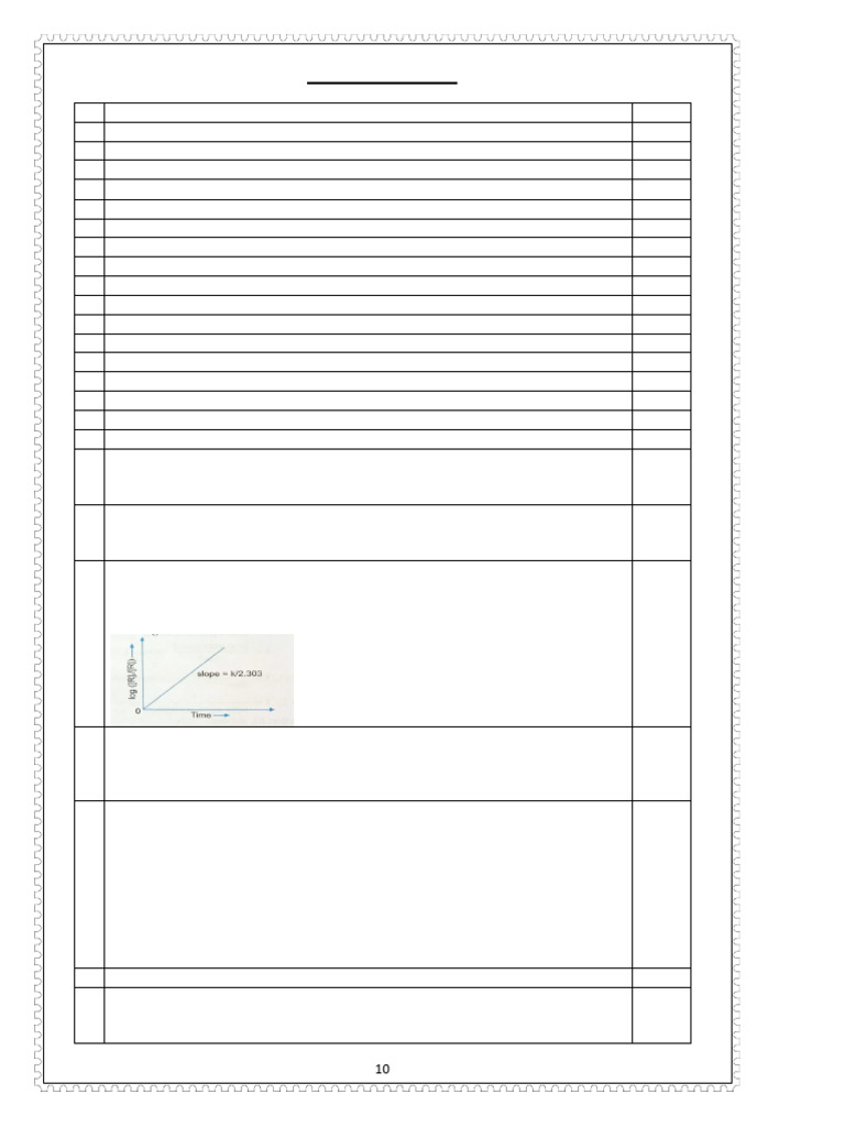 G12 VERY NICE Sample QP Workshop Roorkee | PDF | Redox | Glucose