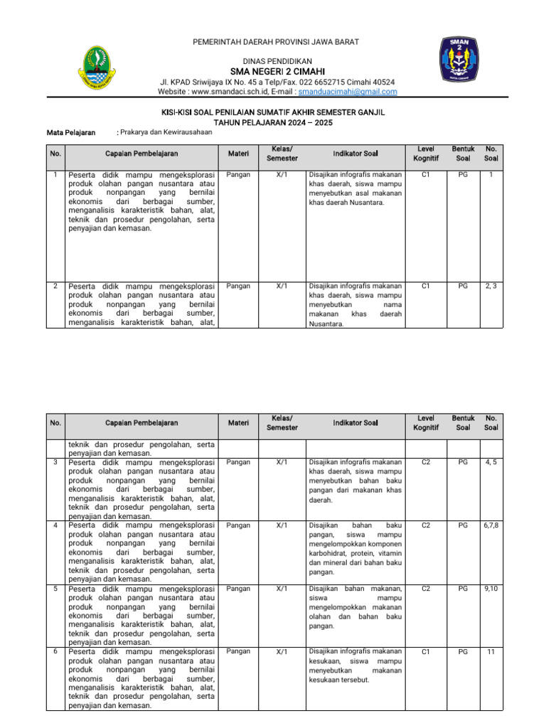 Kisi-Kisi Pkwu X Pas Ganjil 24-25 | PDF | Teknologi & Rekayasa