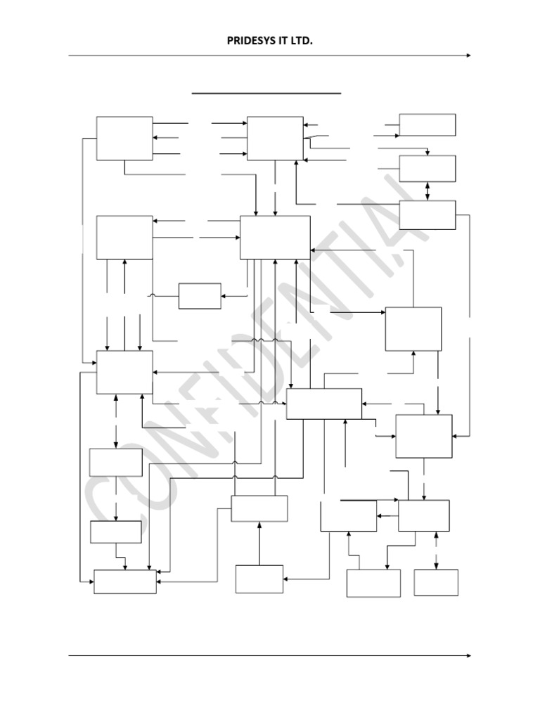 Garments Process Flow Chart | PDF | Clothing