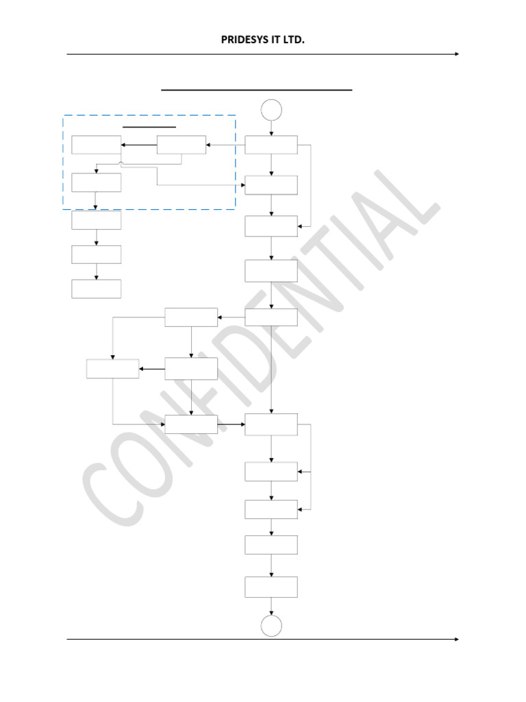 Denim & Solid Dyeing Process Flow | PDF