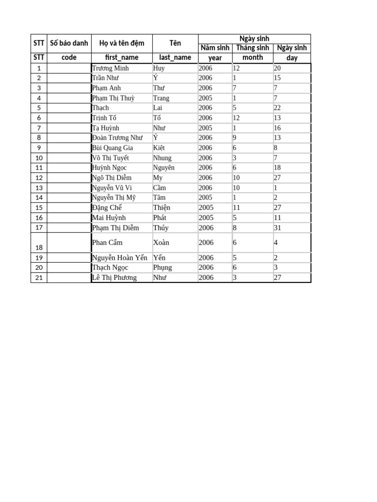 STT Số báo danh Họ và tên đệm Tên Ngày sinh Năm sinh Tháng sinh Ngày sinh STT code first - name ...