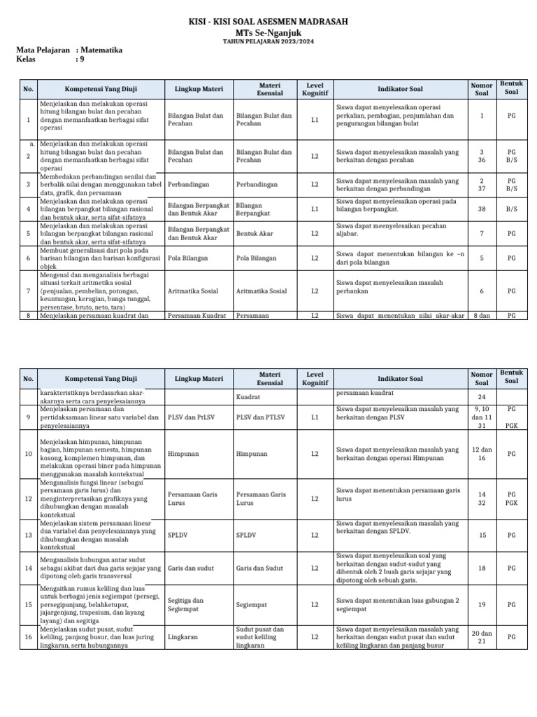 Kisi - Kisi Am Matematika 2023-2024 | PDF