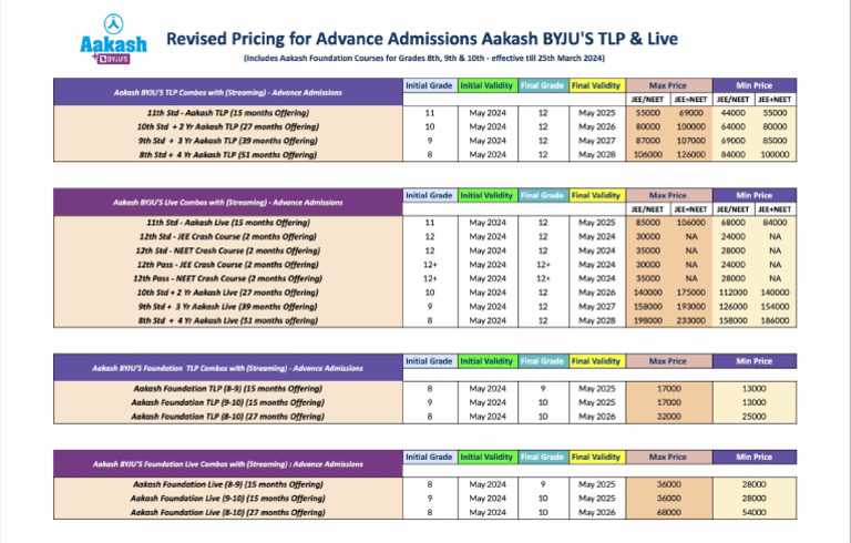 Revised Aakash Pricing | PDF