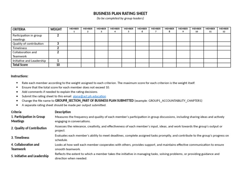 Business Plan Rating Sheet | PDF | Business | Self-Improvement