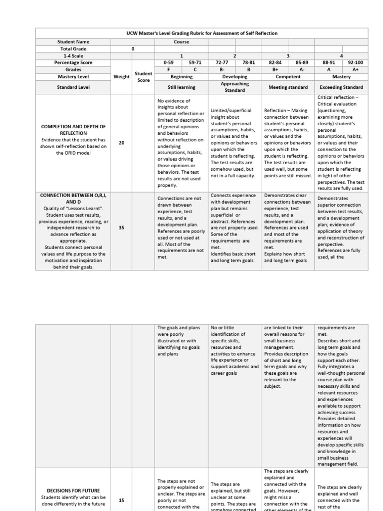 BUS 660 Self Reflection Graded Assignment Rubrics-ORID | PDF | Goal ...