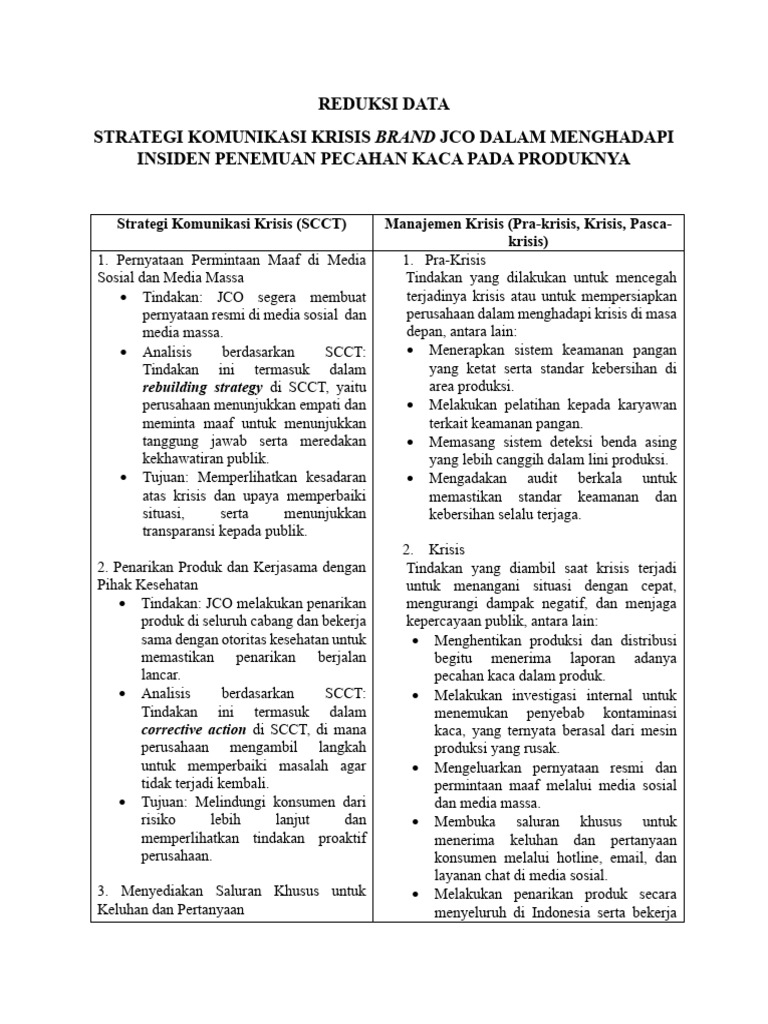 Reduksi Data Indah | PDF