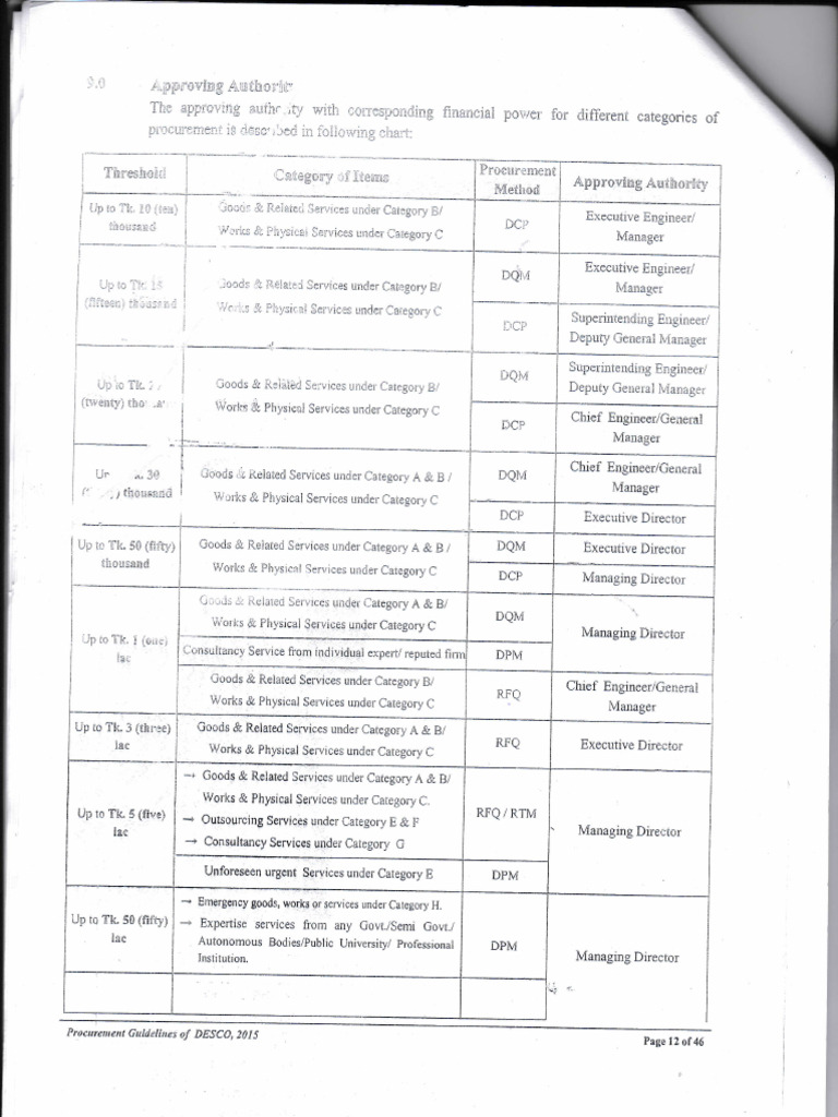 Procurement Guidelines Overview | PDF