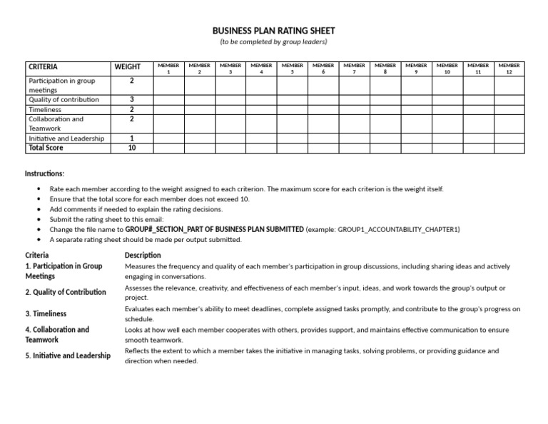 Business Plan Member Rating Sheet | PDF | Self-Improvement