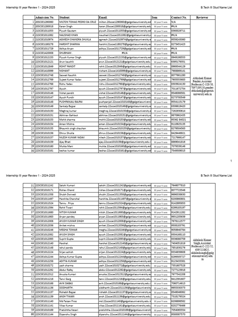 Internship III Year Students-Reviewer Name List | PDF