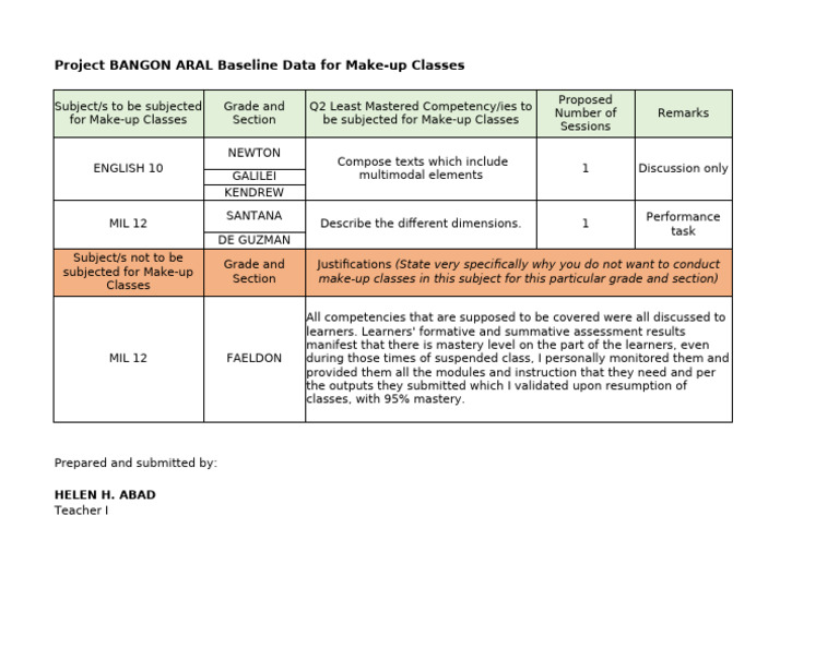 H. ABAD Project BANGON ARAL Baseline Data | PDF