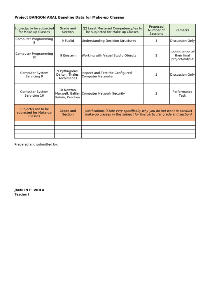JAMILIN Project BANGON ARAL Baseline Data | PDF