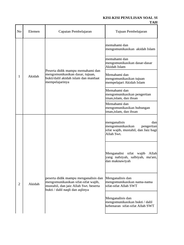 Kisi-Kisi Soal Akidah Akhlak | PDF