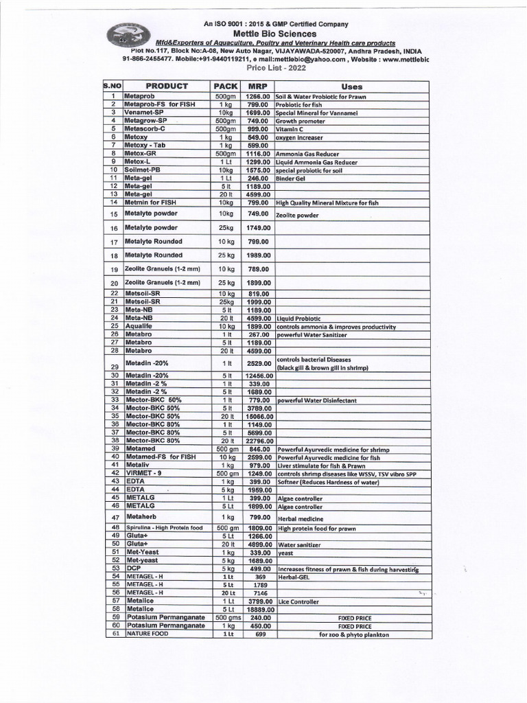 New MRP List 2022 | PDF