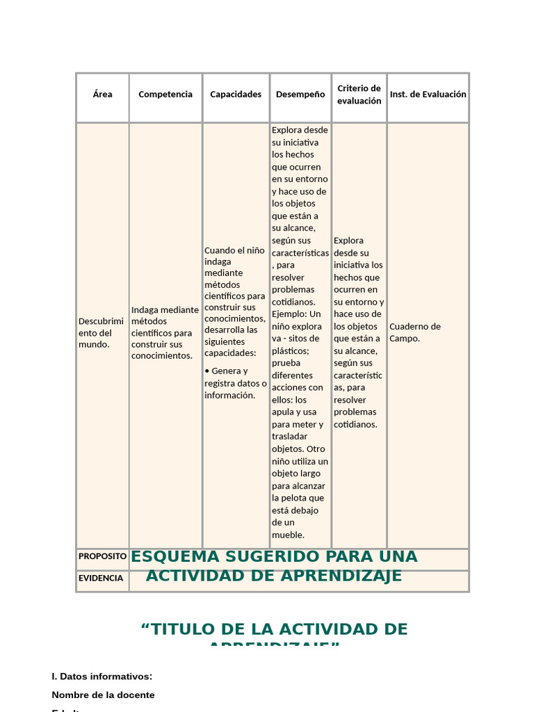 Esquema de Sesion | PDF | Evaluación | Aprendizaje