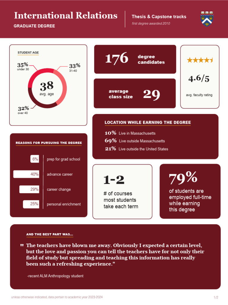 International Relations Fast Facts Sheet | PDF