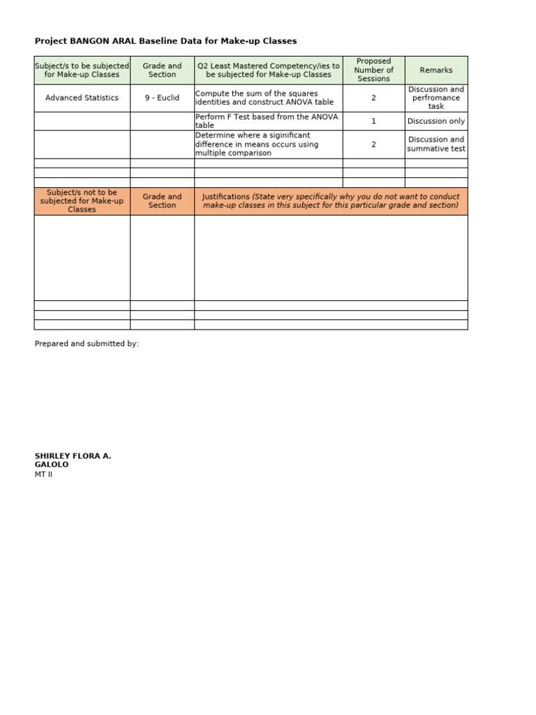 BANGON ARAL Make-up Classes Data | PDF