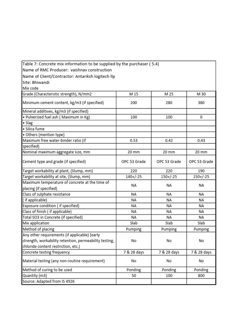 Concrete Mix Specifications | PDF