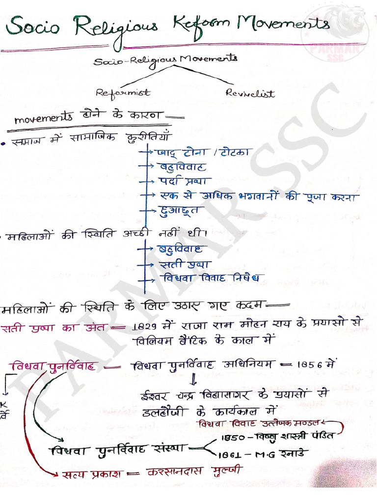 Parmar Modern History Hindi Notes | PDF