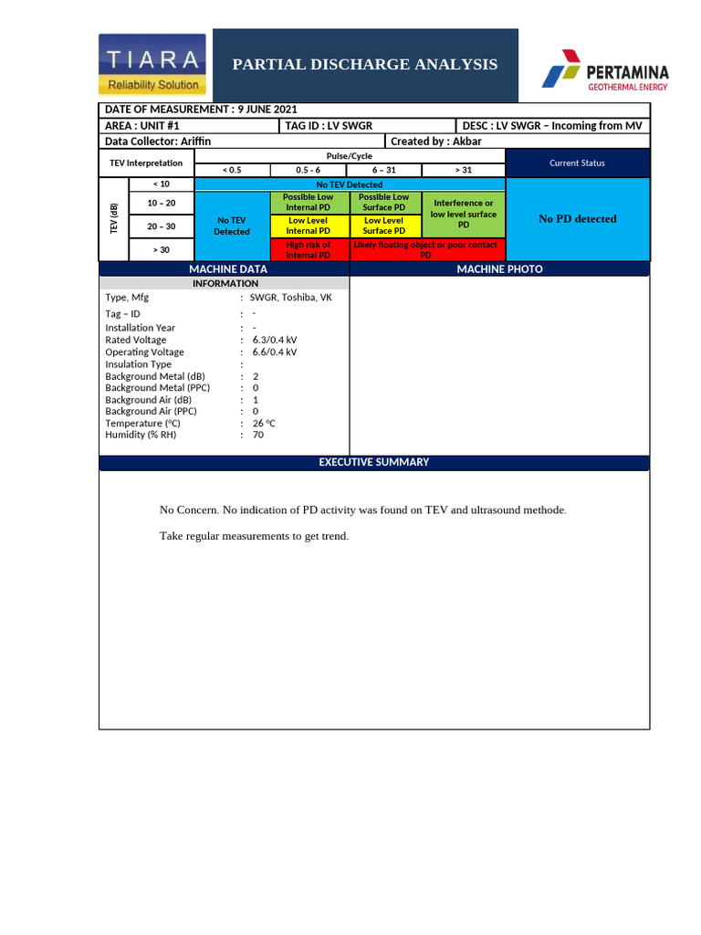 MV LV SWGR REV1 | PDF | Electronics | Manufactured Goods
