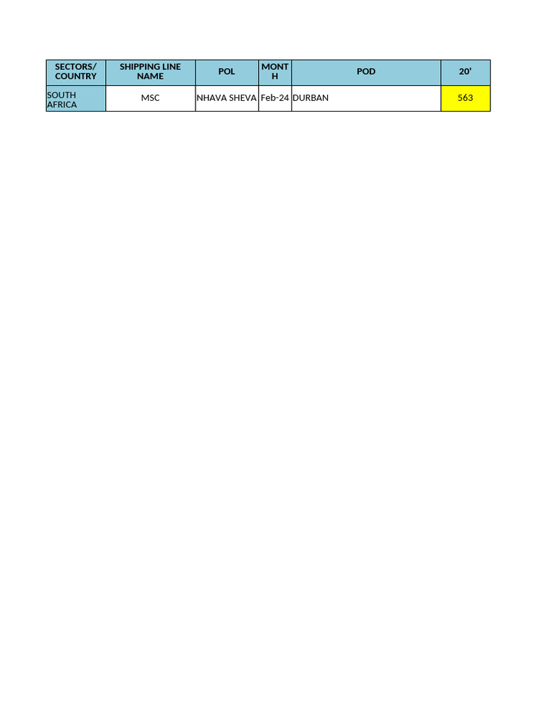 Rate Sheet Master Feb 2024 | PDF
