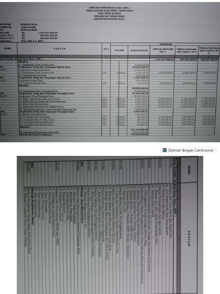 RPD ADD Perubahan Nono Kliwon 2023 | PDF