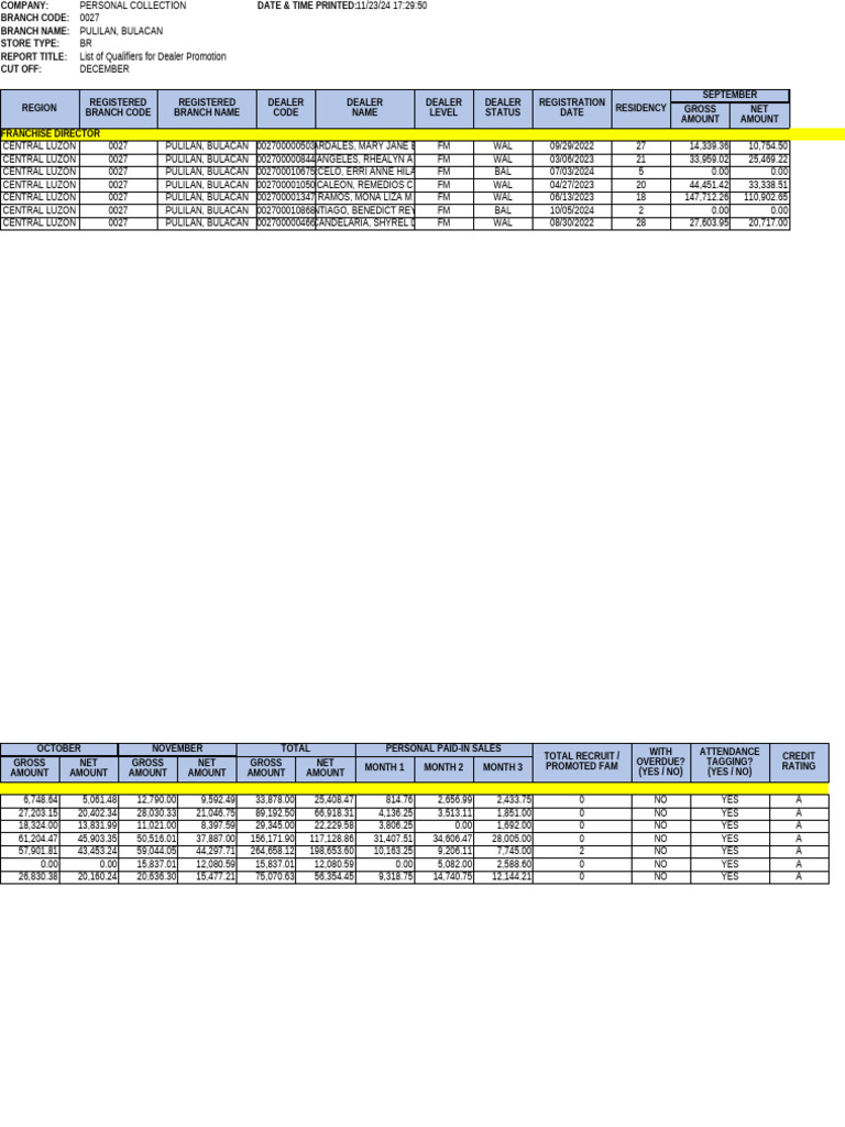 List of Promotion Qualifiers 11-23-2024 170203 | PDF