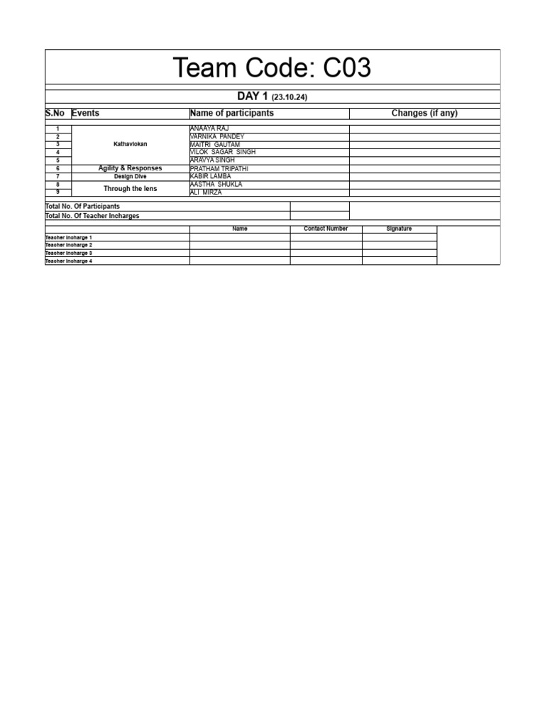 Team Code: C03: S.No Events Name of Participants Changes (If Any) | PDF