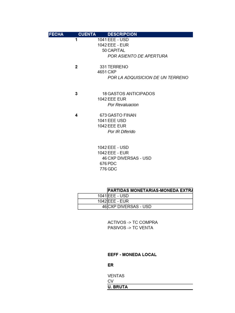 Exa Final Sol | PDF | Macroeconómica | Mercado de divisas