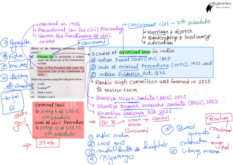 One Pager - State List | PDF