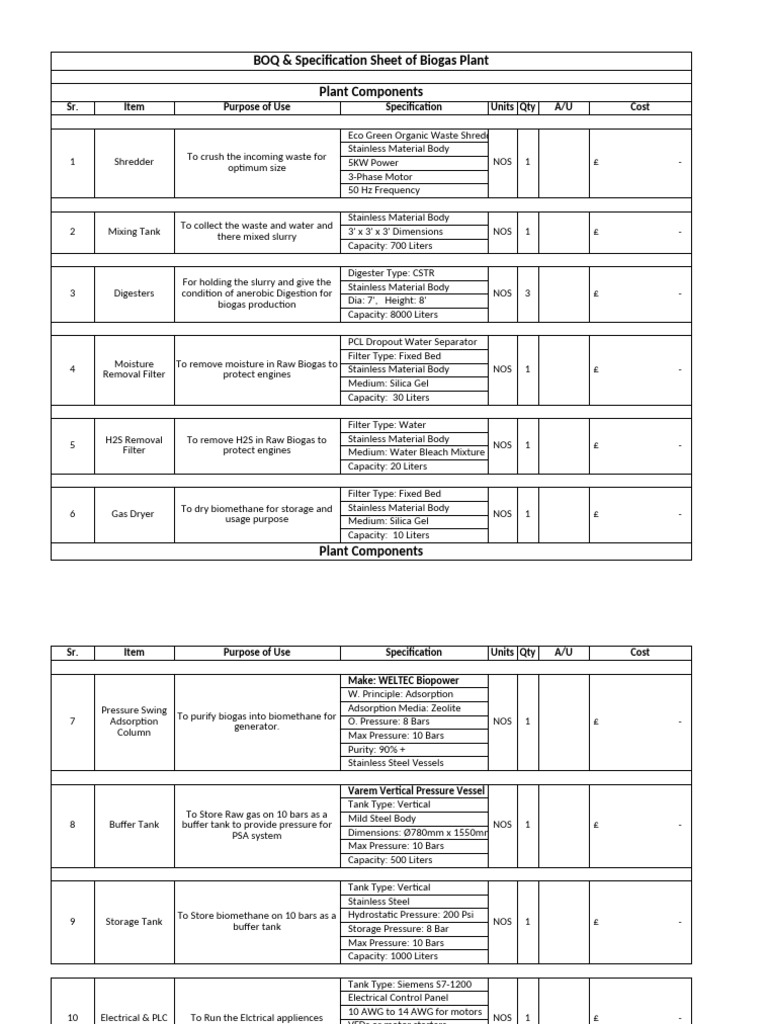 BOQ & Specification Data of Biogas Plant-1 | PDF | Valve | Pipe (Fluid ...